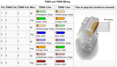 UTP – Wiring schema | dbaportal.eu